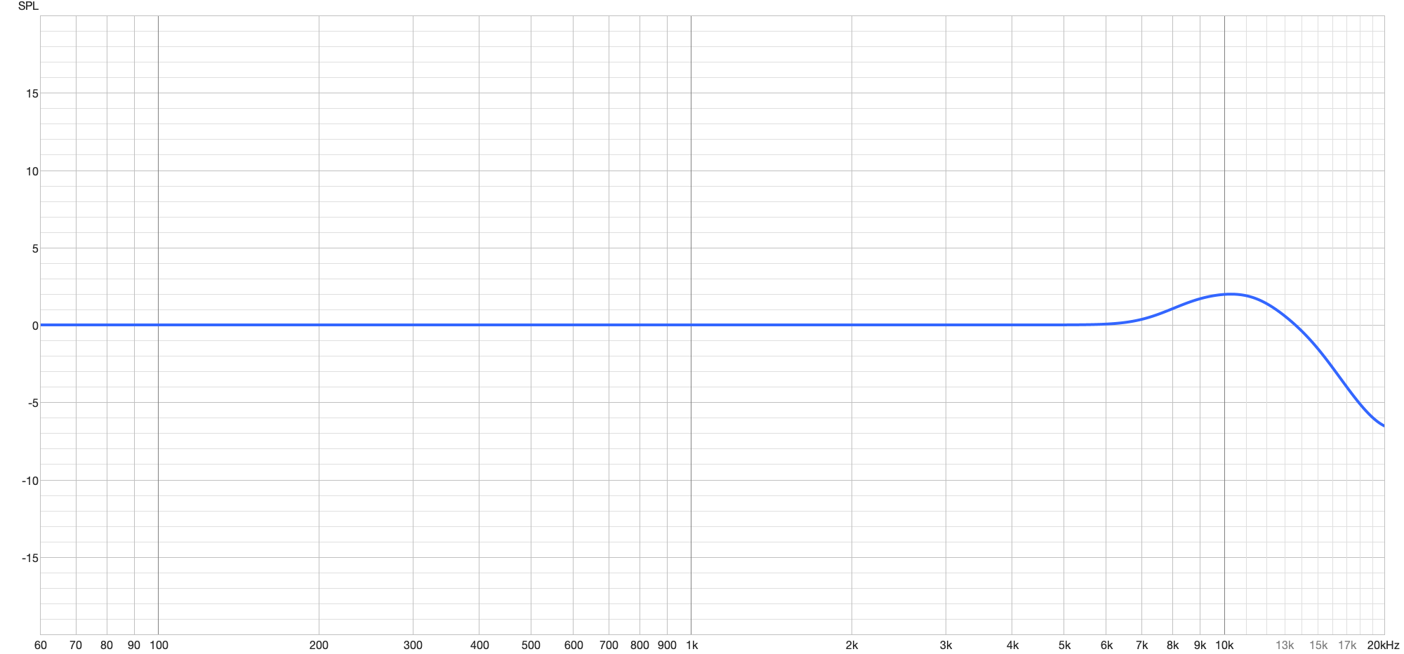 DA 87i - U87 Style Sound at a Fraction of the Price – Dachman Audio
